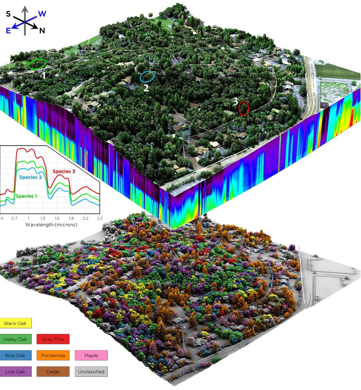 Γεωχωρικές Πληροροφίες (GIS) - Υλωρική Ε.Ε. Εταιρεία Μελετών